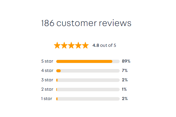 About Arval: Vehicle Leasing Company | Arval AutoSelect